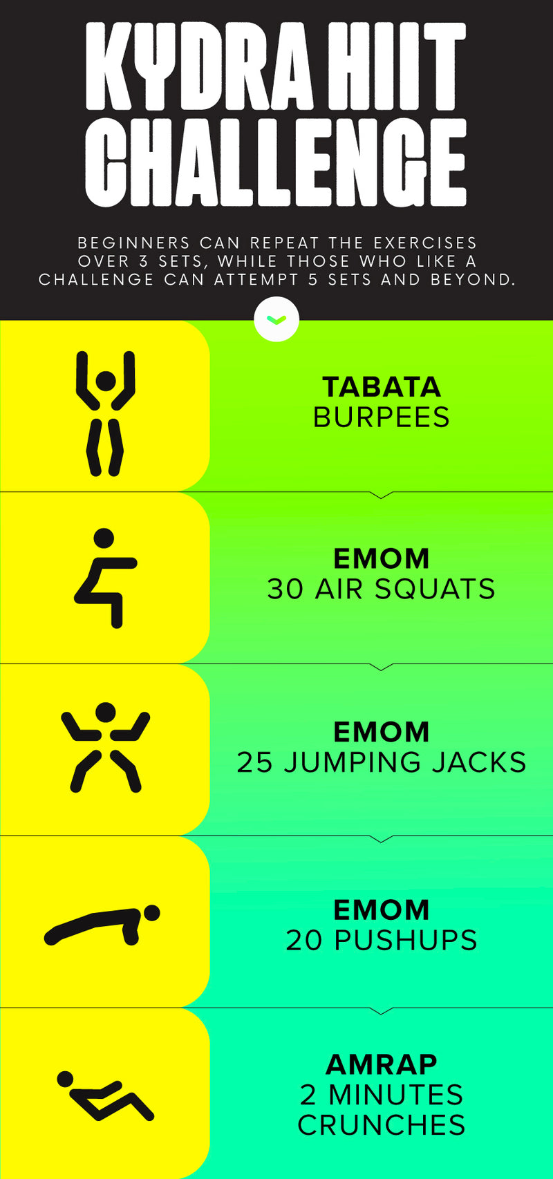 AMRAP vs EMOM vs Tabata: Helpful Beginners’ Guide to HIIT Exercises – KYDRA