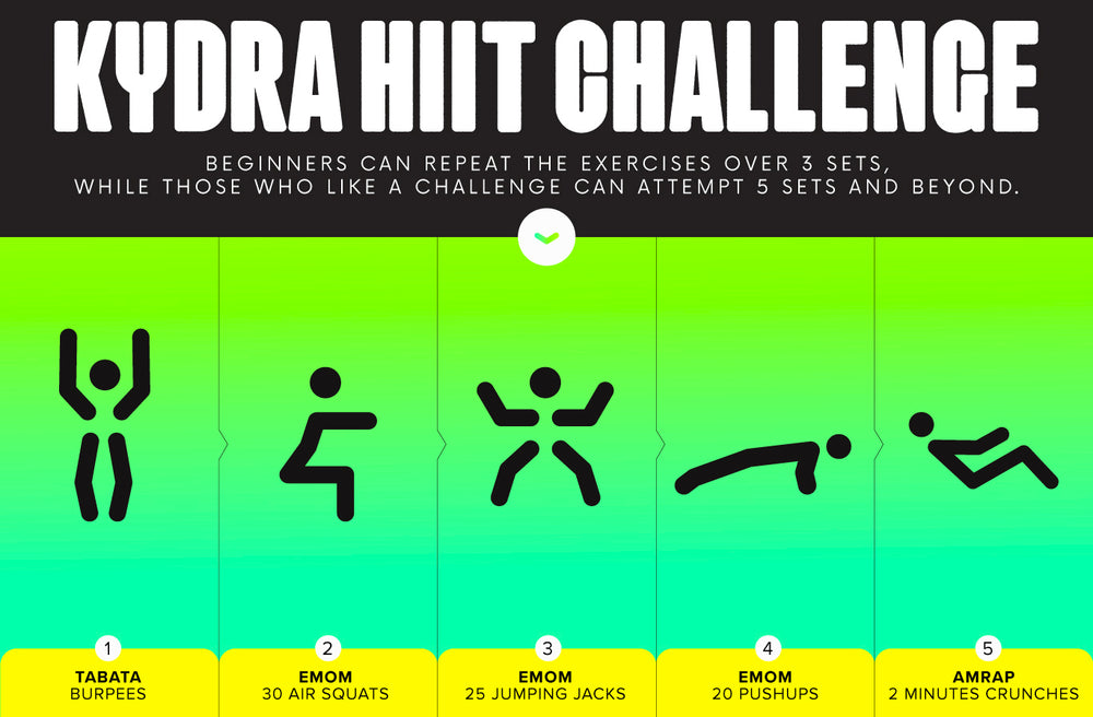 AMRAP vs EMOM vs Tabata: Helpful Beginners’ Guide to HIIT Exercises – KYDRA