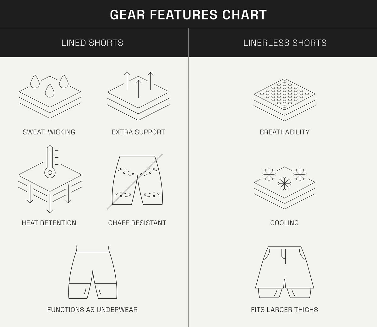 Lined or Linerless Shorts: Does It Actually Make a Difference? | Kydra ...