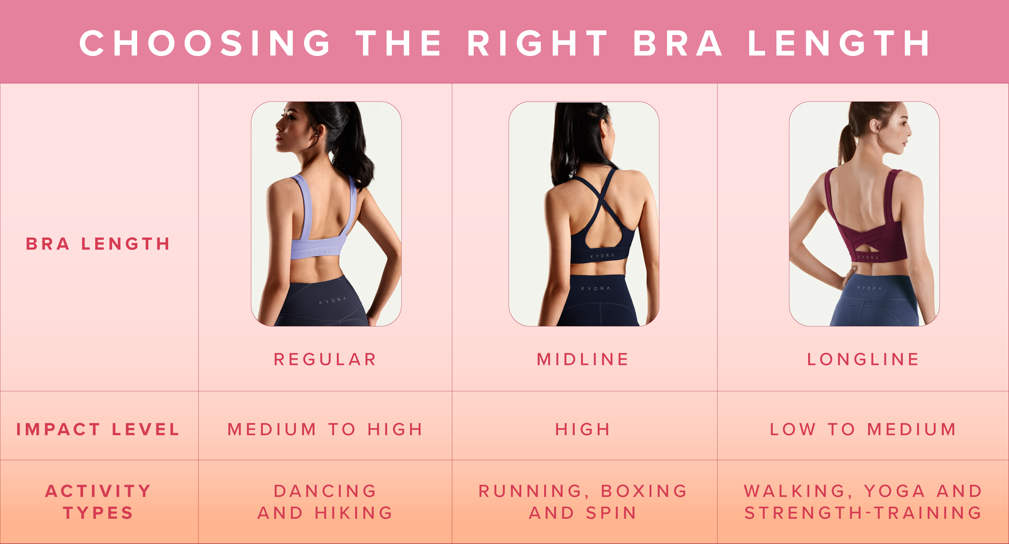 Pretty and Practical: Best Sports Bras For Different Workouts – KYDRA